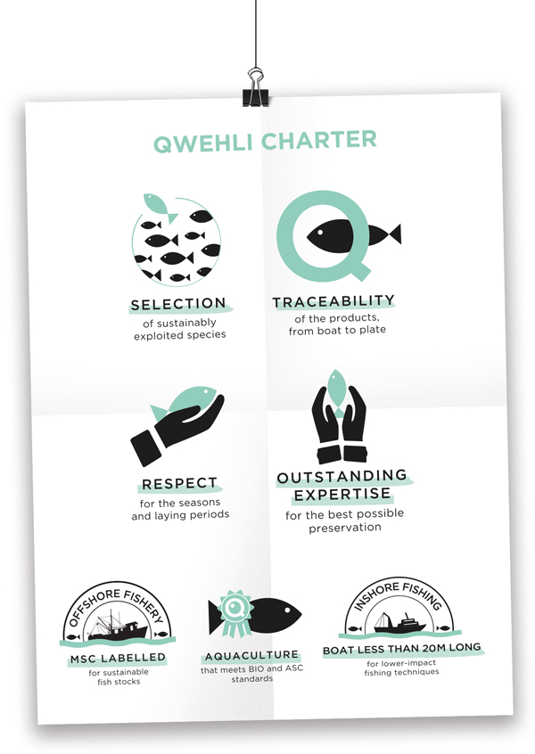 Qwehli | Our commitments